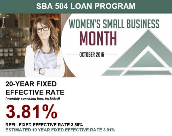SBA 504 Interest Rates at Historic Lows for October 2016 - Growth Corp