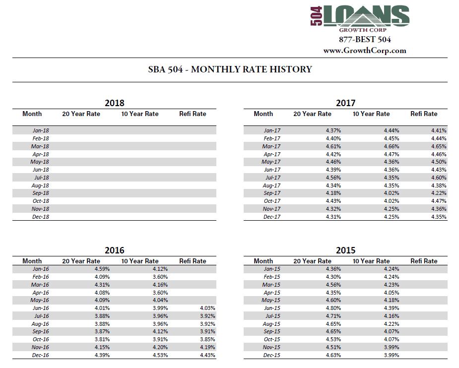 SBA 504 Monthly Rate Breakdown - Growth Corp